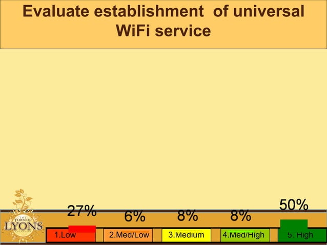 Lyons Comp Plan Update Workshop 1 Presentation | PPT