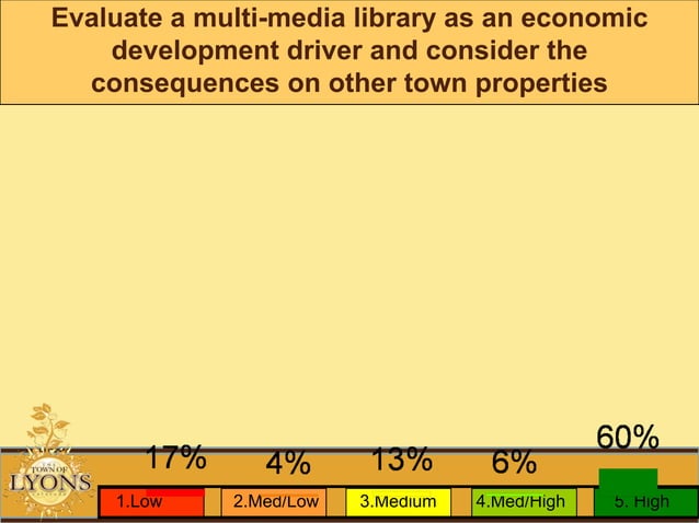 Lyons Comp Plan Update Workshop 1 Presentation | PDF