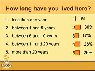 Lyons Comp Plan Update Workshop 1 Presentation | PDF
