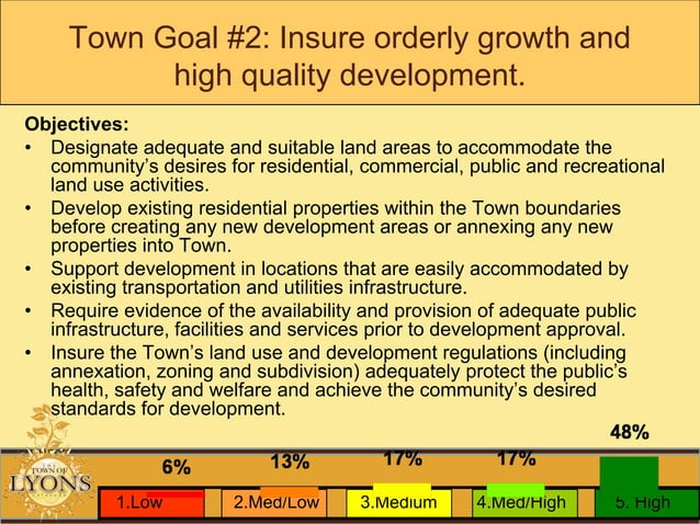 Lyons Comp Plan Update Workshop 1 Presentation | PDF