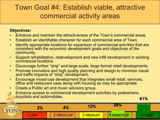 Lyons Comp Plan Update Workshop 1 Presentation | PDF