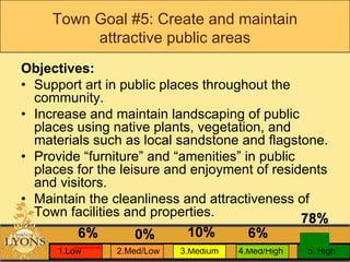 Lyons Comp Plan Update Workshop 1 Presentation | PDF