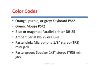 Comp ports | PDF