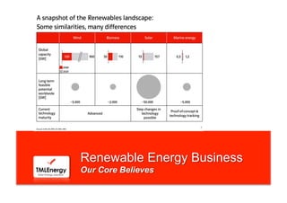 Comp profile 2013 | PPT
