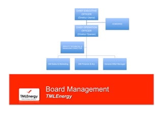 Comp profile 2013 | PPT