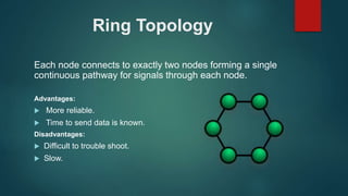 Computer network & topology | PPT