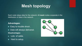Computer network & topology | PPT