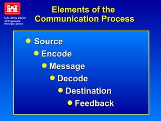 commnication skills | PPT | Free download