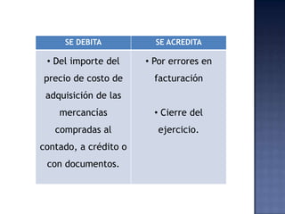 CONTROL INTERNO DE COMPRAS | PPTX