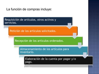 CONTROL INTERNO DE COMPRAS | PPTX