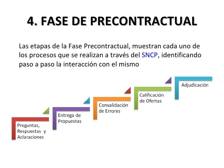 Portal Compras Públicas del Ecuador_INCOP