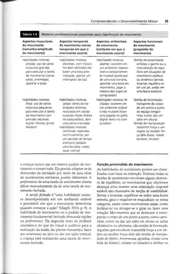 Compreendendo o Desenvolvimento Motor-Bebês-Crianças-Adolescentes e ...