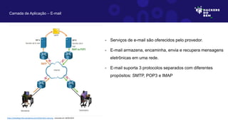 Compreender Camada de Aplicação Serviços de Rede.pdf