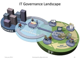 Comprehending Information Technology Governance | PPTX