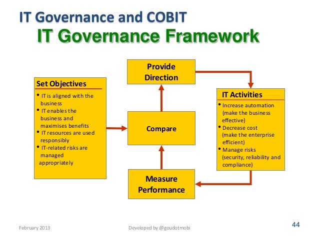 Information Technology Governance Model