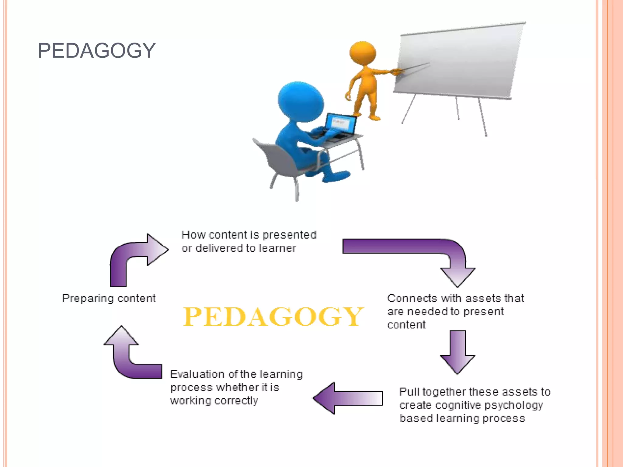Comprehend learning pedagogy and role in learning skills .pptx