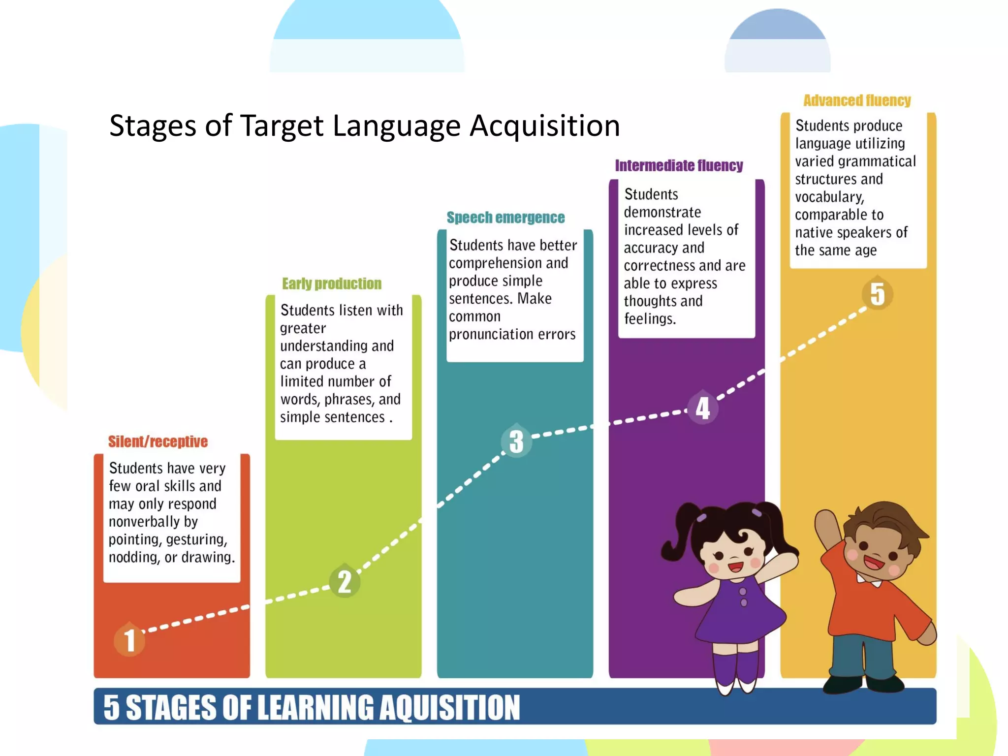 Maximizing Comprehensible Input and Output to Improve Student ...