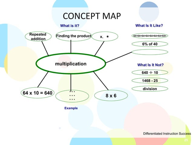 Maximizing Comprehensible Input and Output to Improve Student ...