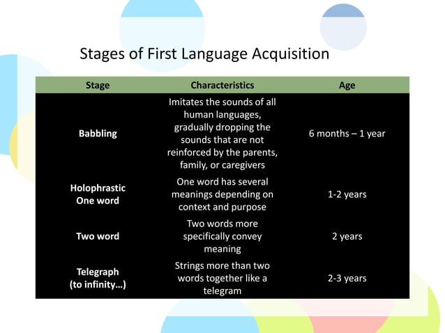 Maximizing Comprehensible Input and Output to Improve Student ...