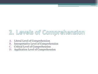 Comprehension | PPT