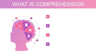 reading and Understanding comprehension.pptx