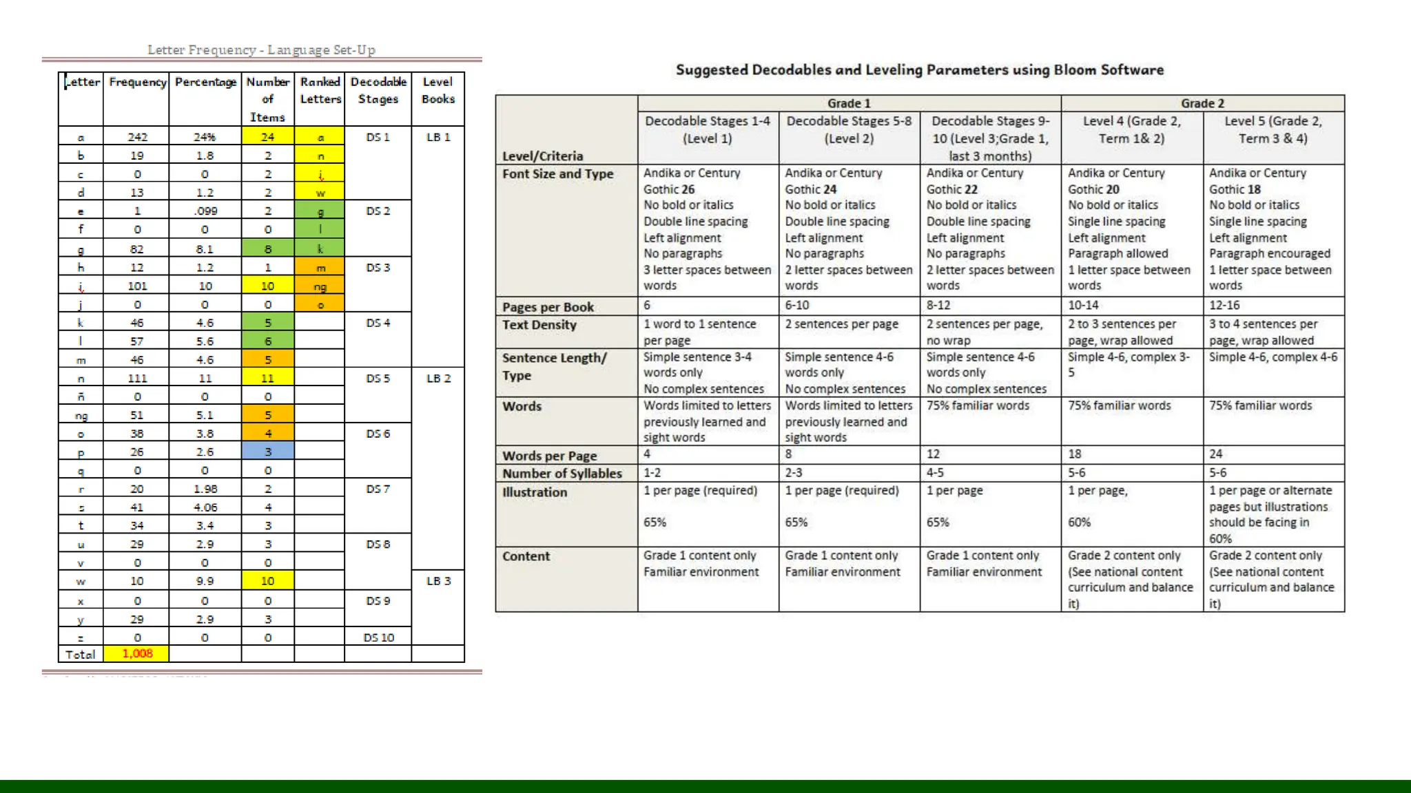Comprehension-Development LAC session pp | PPTX