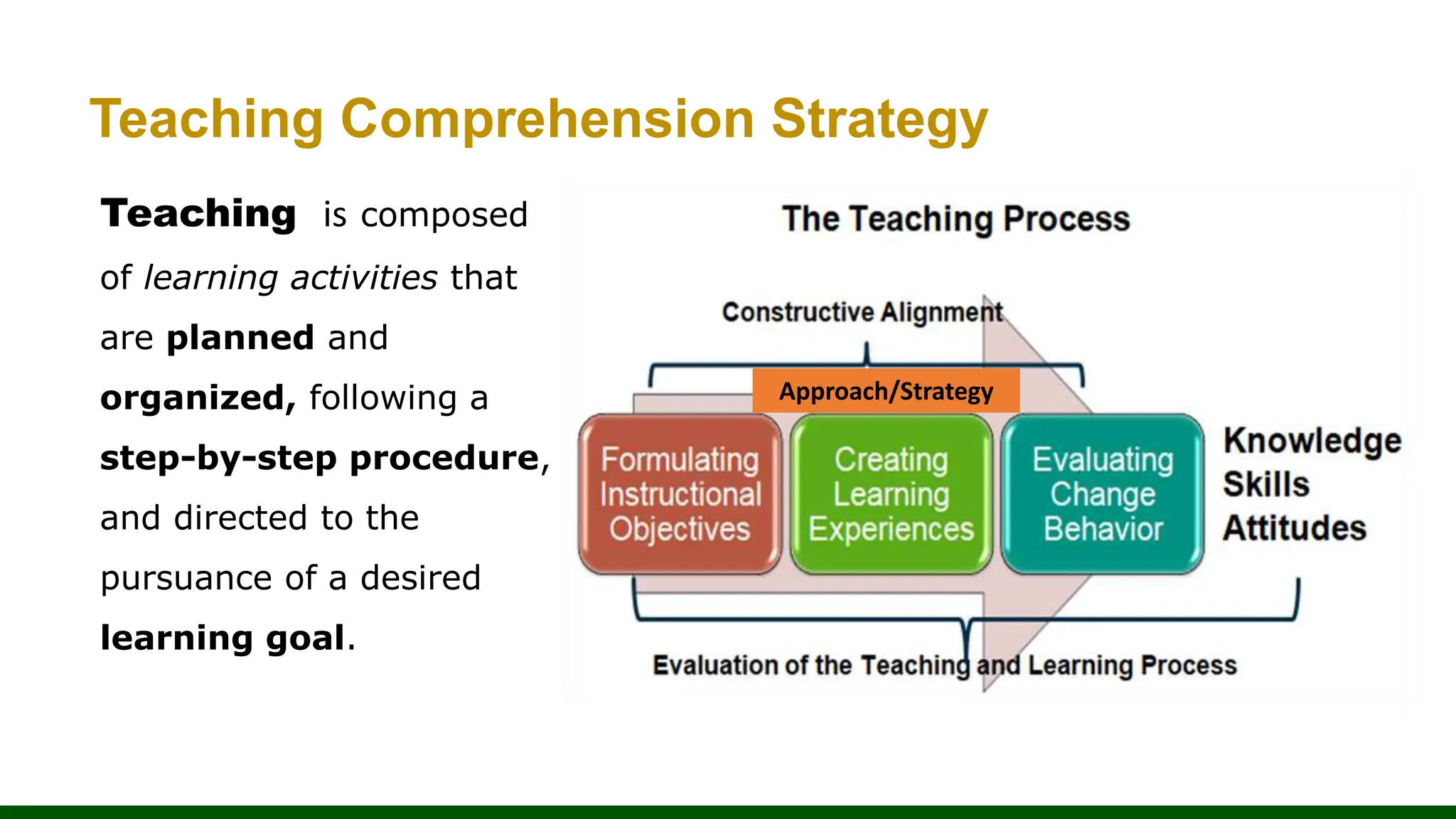 Comprehension-Development LAC session pp | PPTX