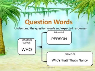 Comprehension comprehension - WH questions.ppt