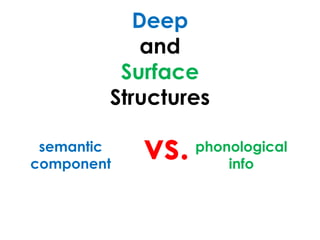 Comprehension and Language | PPT