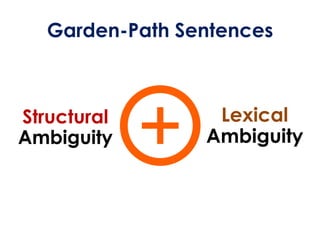 Comprehension and Language | PPT