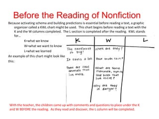 Comprehension and nonfiction texts | PPT