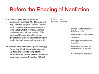 Comprehension and nonfiction texts | PPT