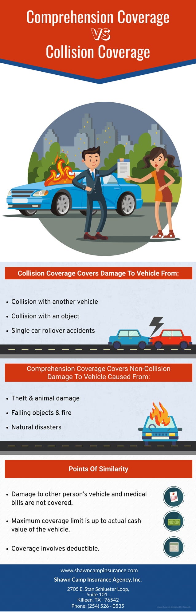 Comprehension Coverage VS Collision Coverage | PDF | Motor Insurance ...