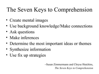 Teaching Comprehension Strategies and Thinking Aloud | PPT