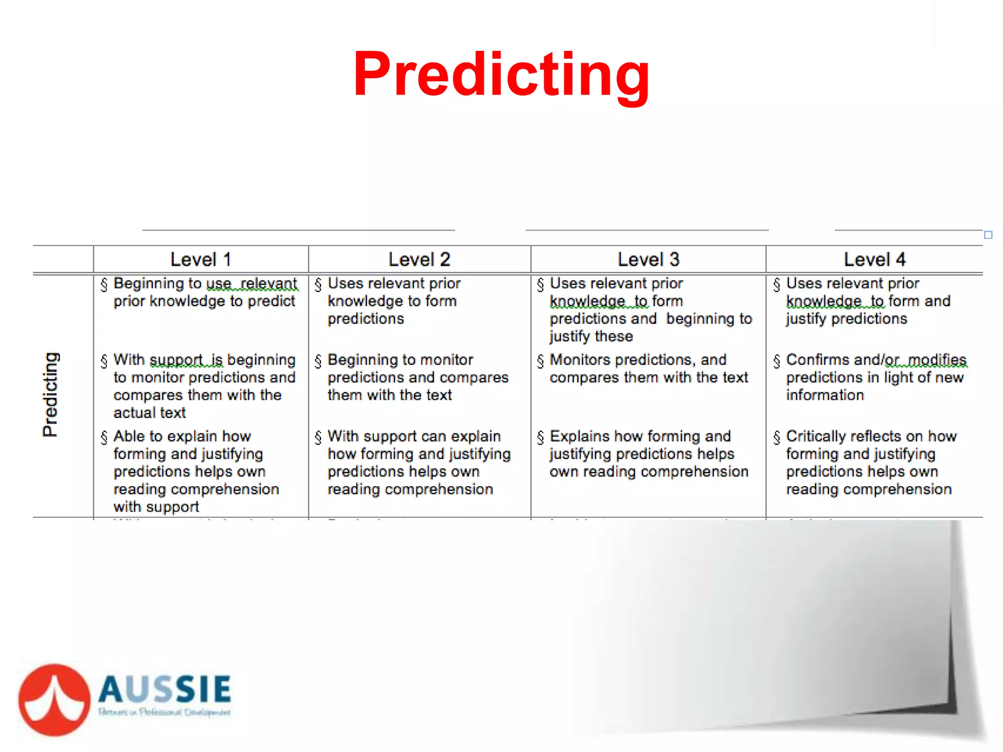 Reciprocal Reading Comprehension Rubric MSQI ELA Department ...