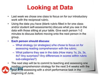 Reciprocal Reading Comprehension Rubric MSQI ELA Department ...
