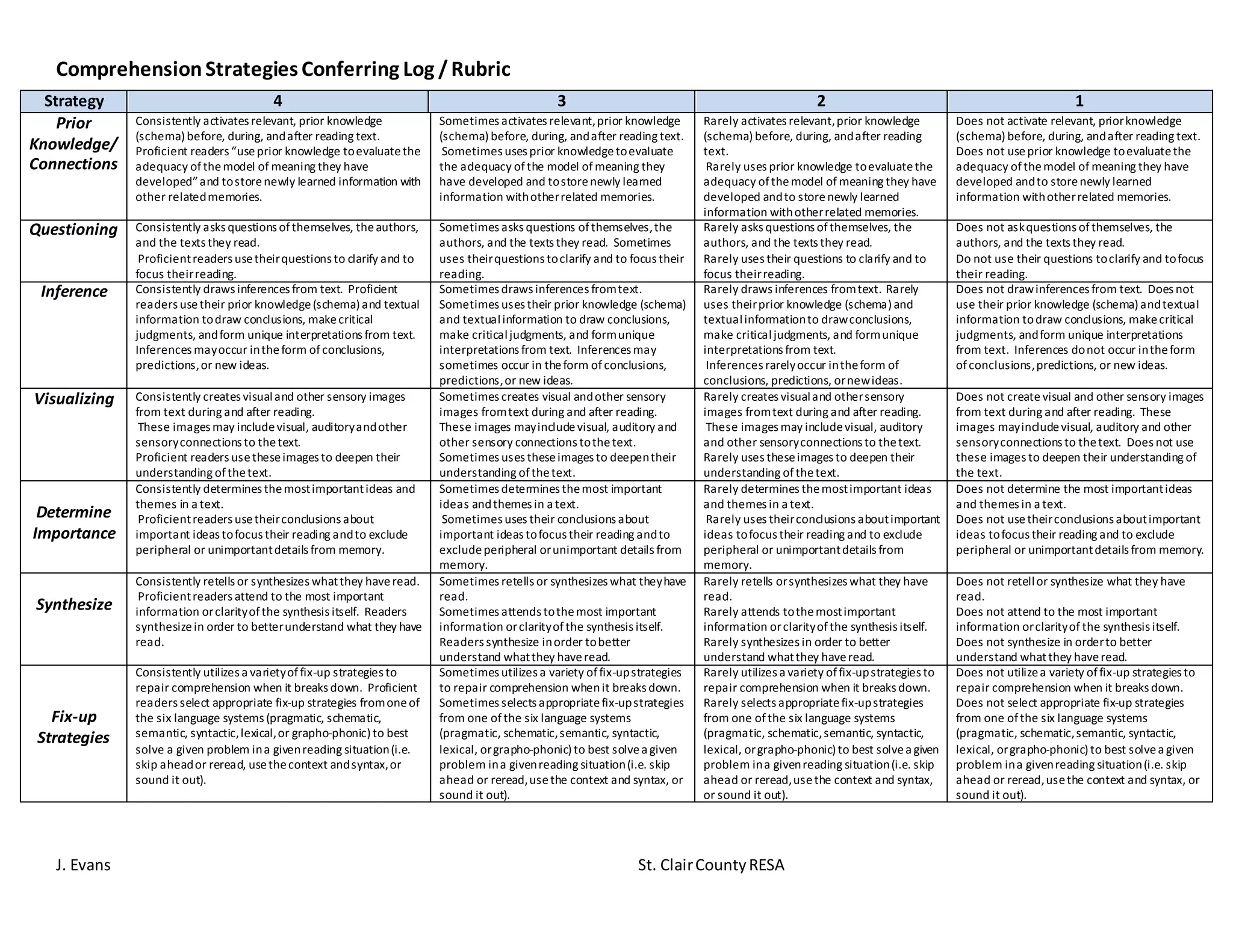 Comprehension strategies conferring log rubric | DOCX
