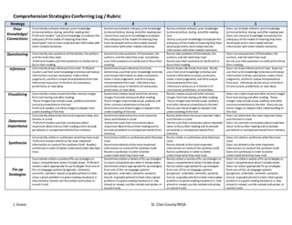 Comprehension strategies conferring log rubric | DOCX