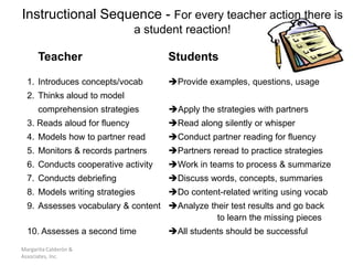 Making Reading Comprehensible for ELLs | PPT