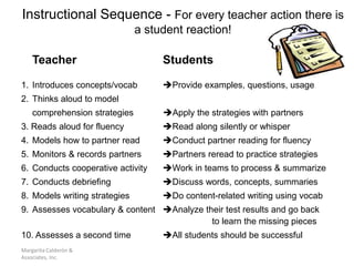 Making Reading Comprehensible for ELLs | PPT