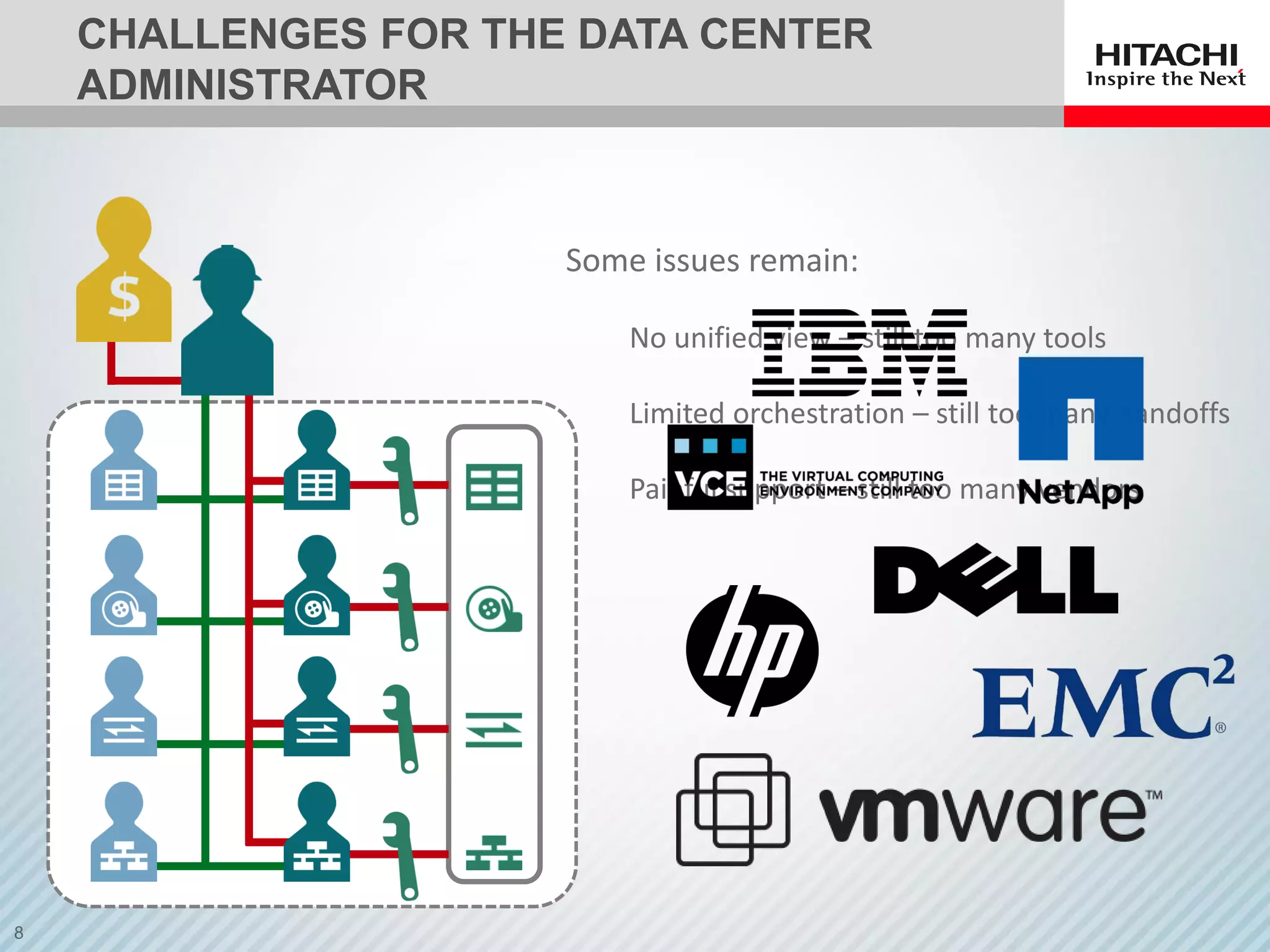 Comprehensive and Simplified Management for VMware vSphere environments ...