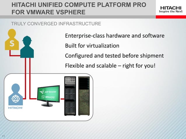 Comprehensive and Simplified Management for VMware vSphere environments ...