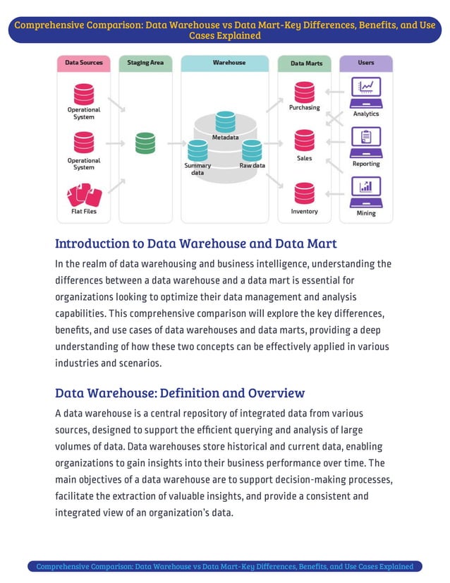 Comprehensive Comparison: Data Warehouse vs Data Mart - Key Differences ...
