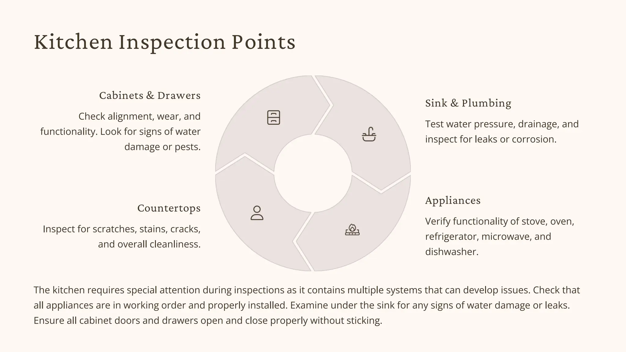 Comprehensive Condo Inspection Checklist with eAuditor Audits ...