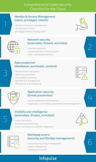 Comprehensive Cybersecurity Checklist for the Cloud [Infographic] | PDF