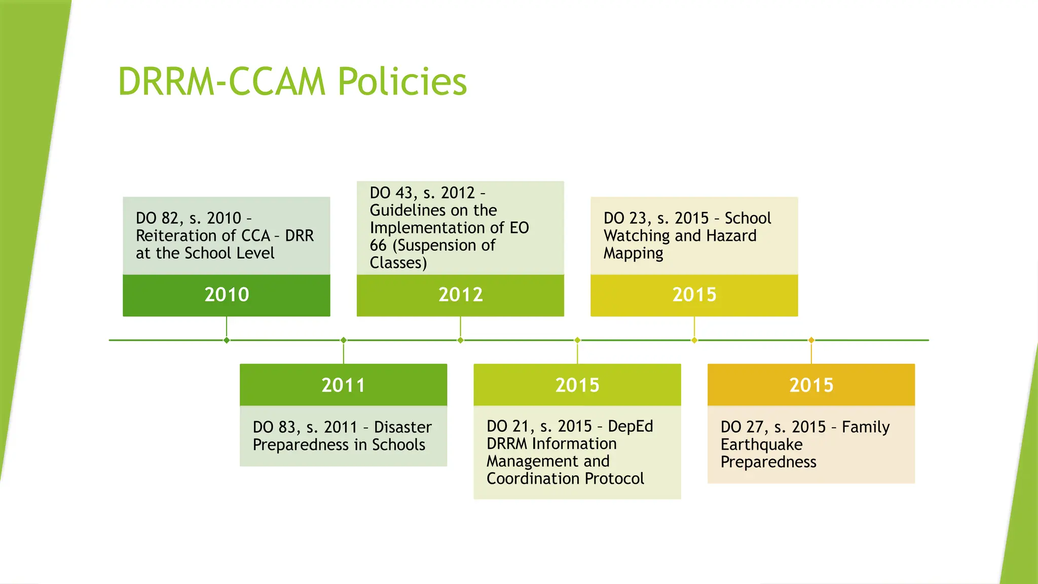 Comprehensive-DRRM-in-Basic-education-Framework.pptx