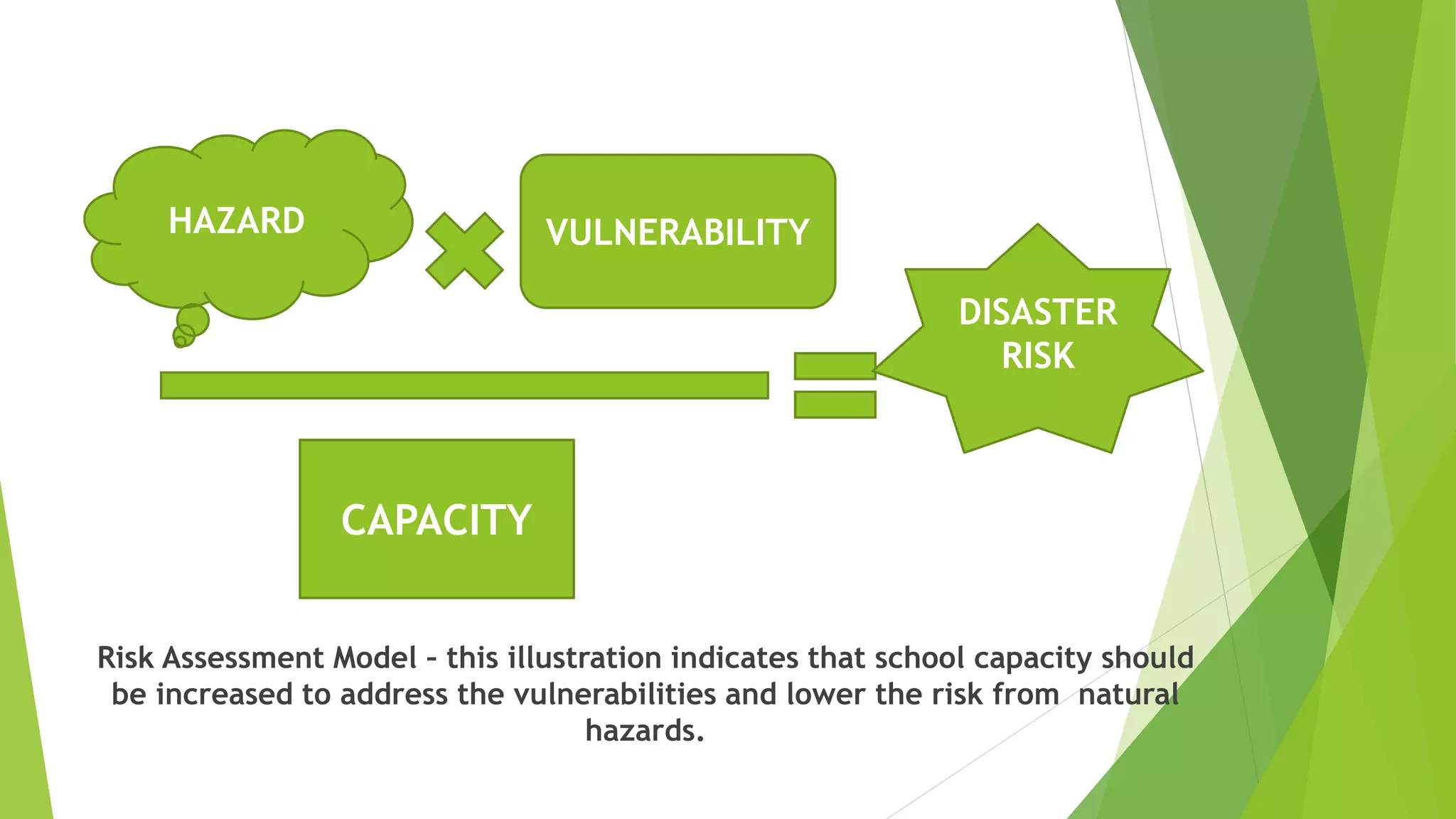 COMPREHENSIVE-DRRM-IN-BE-FRAMEWORK-DO-37-S.2015.pptx
