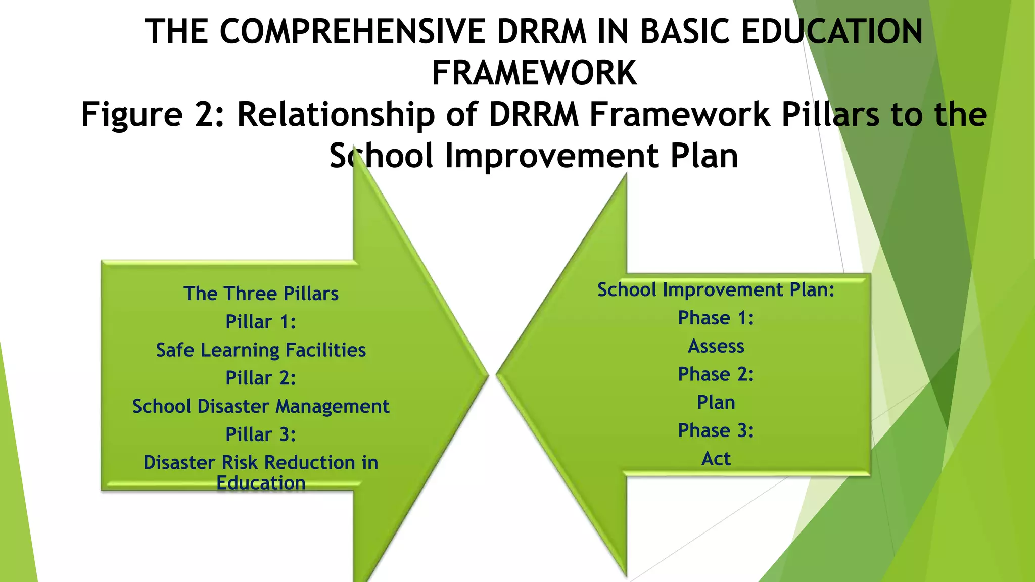 COMPREHENSIVE-DRRM-IN-BE-FRAMEWORK-DO-37-S.2015.pptx