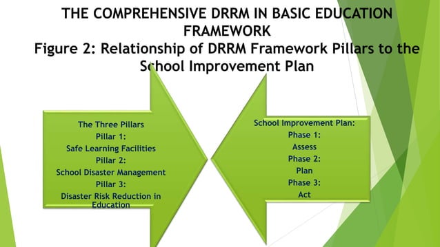 COMPREHENSIVE-DRRM-IN-BE-FRAMEWORK-DO-37-S.2015.pptx