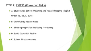 COMPREHENSIVE-DRRM-IN-BE-FRAMEWORK-DO-37-S.2015.pptx